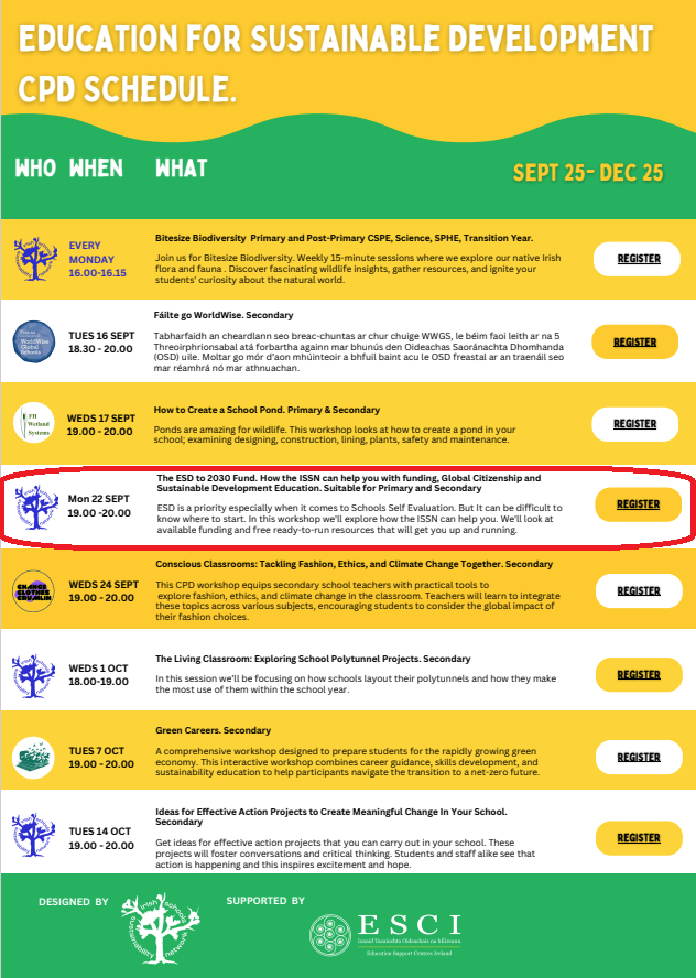The ESD to 2030 Fund - How the ISSN can help you with funding, Global ...